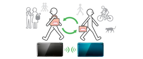 New Nintendo 3DS System Update Contains New StreetPass Service - My ...